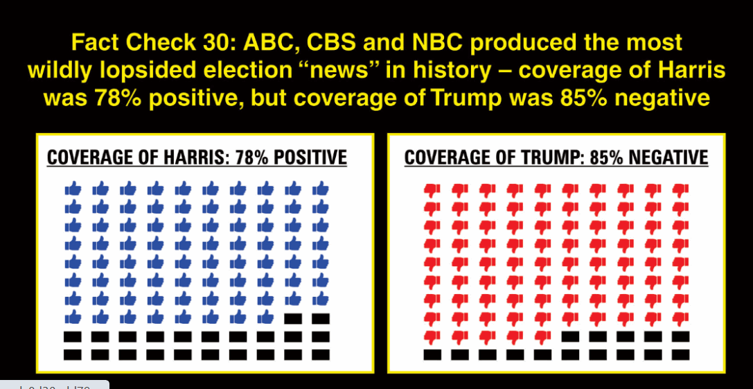 Tallying the Lopsided TV Presidential Campaign Coverage - McHenry ...