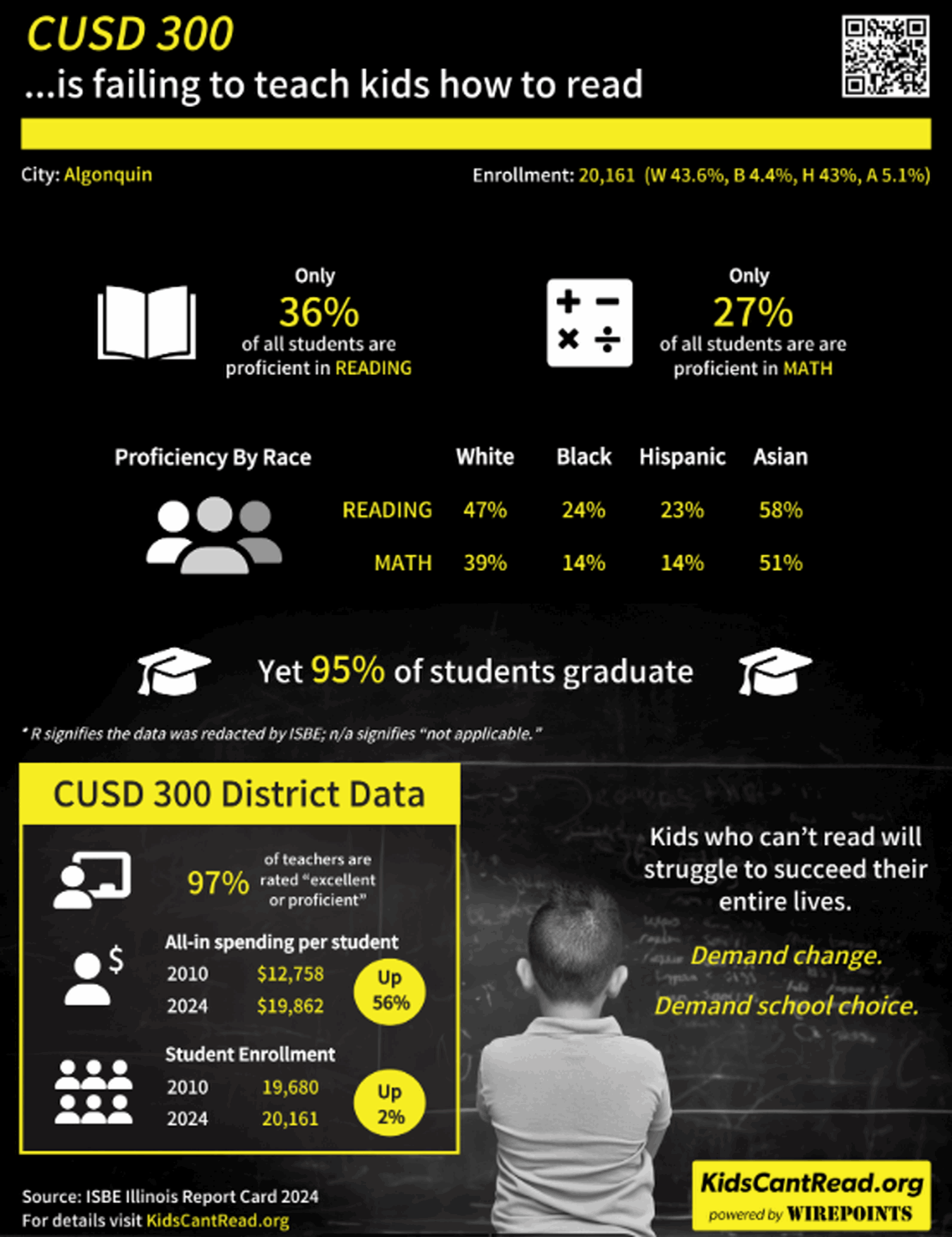 District 300’s School Report Card - McHenry County Blog