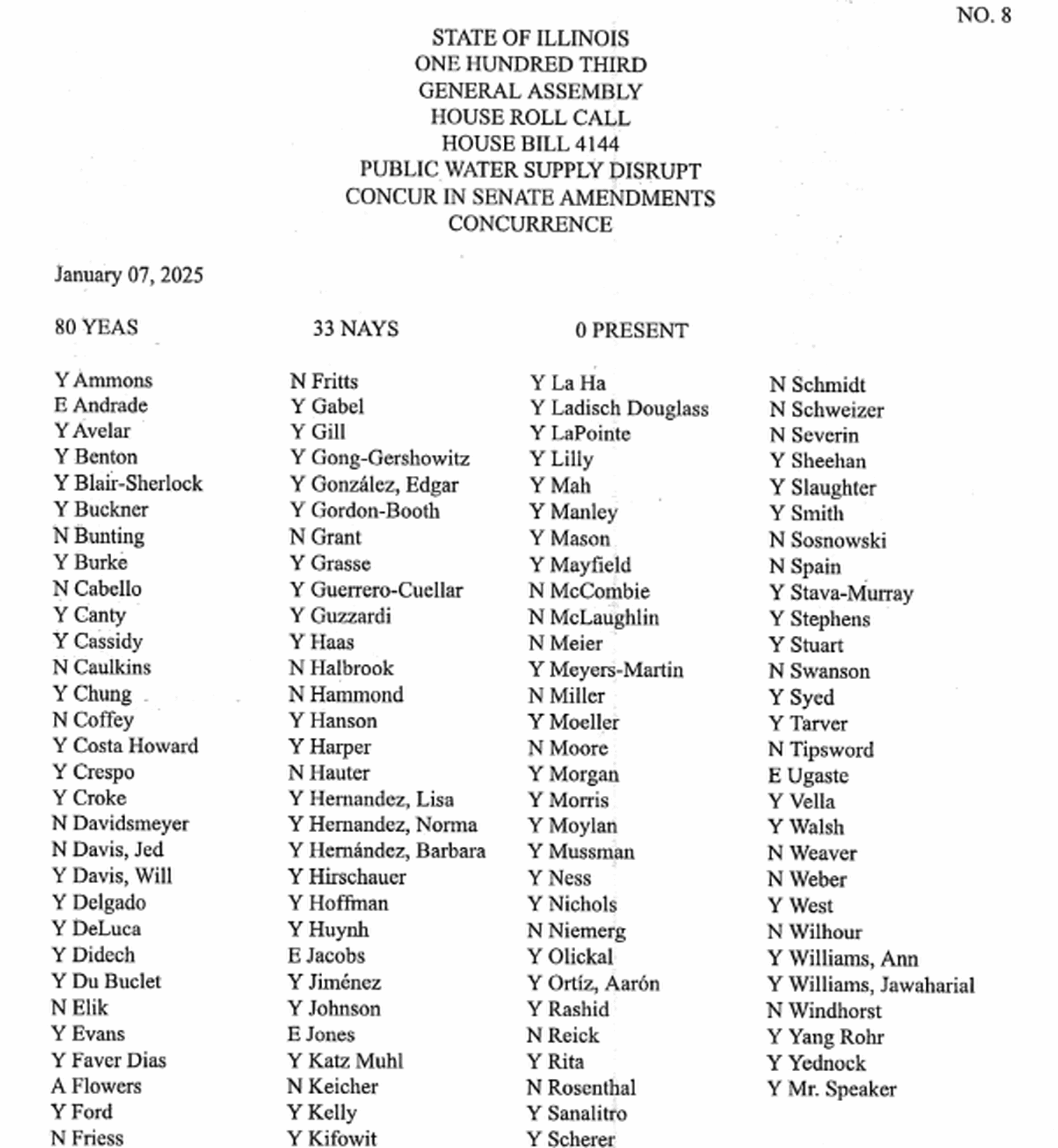 Law Allowing Seizure of Guns without Notice Condemned, Roll Calls ...