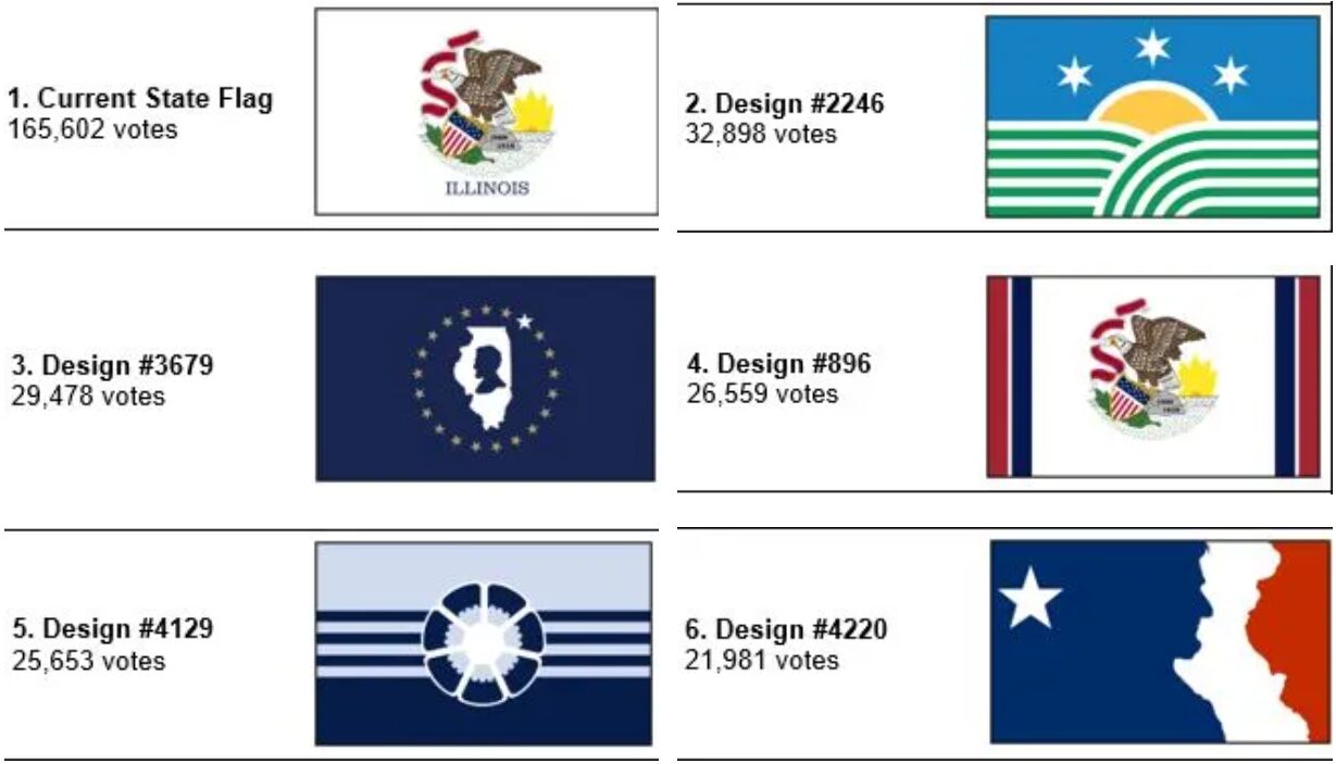Retaining Current State Flag Wins Contest - McHenry County Blog