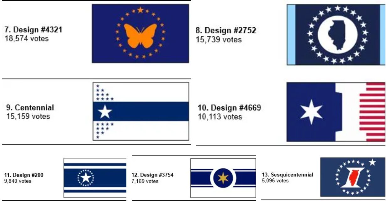 Retaining Current State Flag Wins Contest - McHenry County Blog