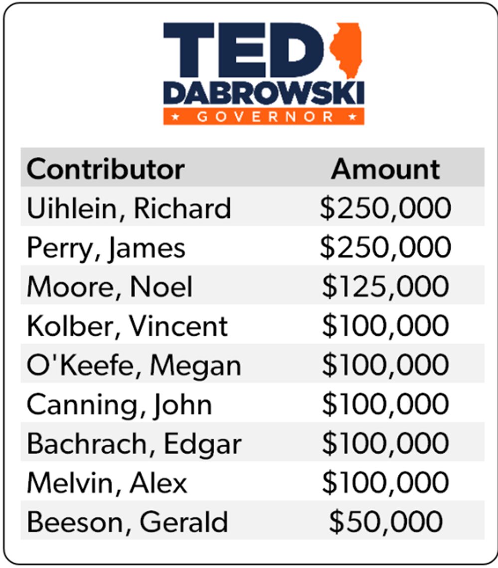 Uihlein and Other Large Donors Backing Ted Dabrowski for Governor over Darin Bailey - McHenry ...